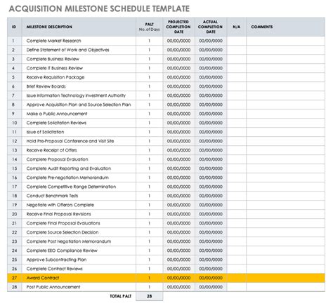 Milestone Schedule Template