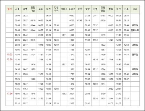 행신역 Ktx 예매 시간표 요금 경전선 노선 열차 레츠트립