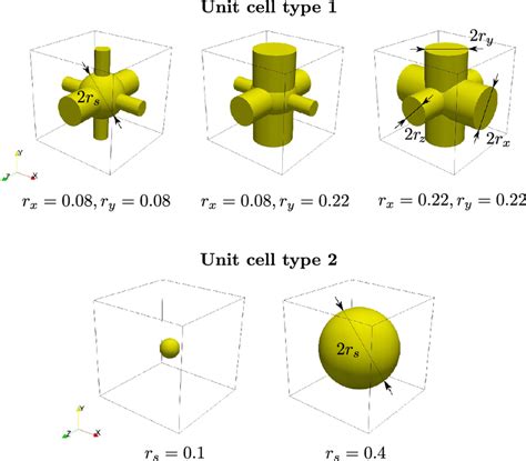 Parametrization Of Unit Cells Unit Cell Type 1 Is Parameterized By Download Scientific Diagram