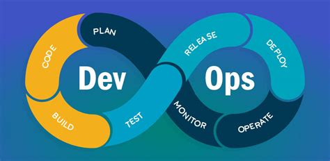 What Is Devops A Recruiters Perspective Xact Placementsxact Placements