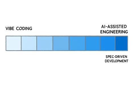 Beyond Vibe Coding A Guide To Ai Assisted Development