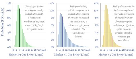 Energy Trading Value In Volatility Thunder Said Energy