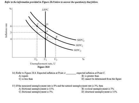 Solved Refer To The Information Provided In Figure 28 8