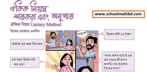 ঐকিক নিয়ম শতকরা এবং অনুপাত Class 6 Math Bd 2023 একাদশ অধ্যায় ১৮৯