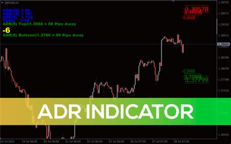 Best Popular Forex Indicators For MT4 Download Free