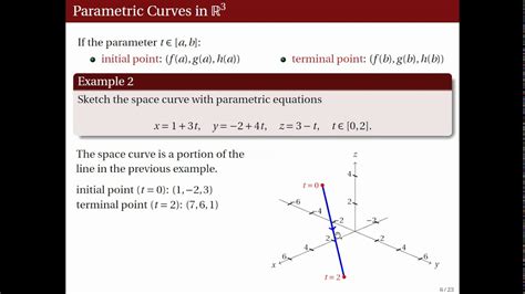 Math 22 Lec 24 Vector Valued Functions Part 1 Of 4 YouTube