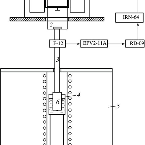 Schematic Of The Rotating Outer Cylinder Viscometer With Automatic Download Scientific Diagram