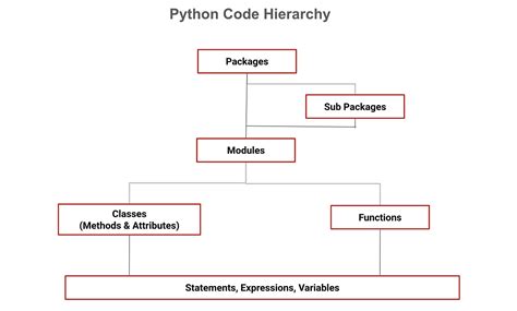 build your first llm powered web app by swetha ganapathi raman medium