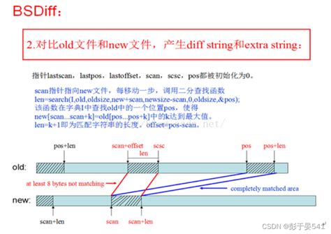 Qt实现bsdiff差分算法和lzma压缩算法制作差分包工具bsdiff Lzma Csdn博客