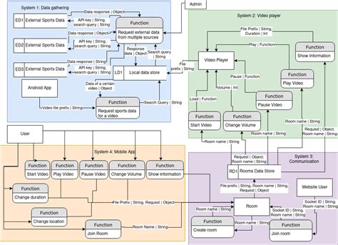 Github Finncunninghamobject Based Media Web Object Based Media Project Web Final Year