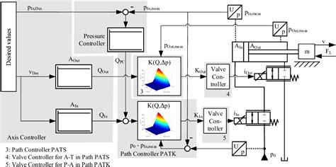 Figure 1 From Modular Independent Metering System For Mobile