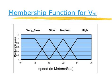 Ppt Multi Parameter Based Vertical Handoff Decision In Next