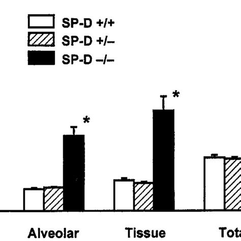 Ultrastructure Of Isolated Large Aggregate Surfactant Tubular Myelin Download Scientific