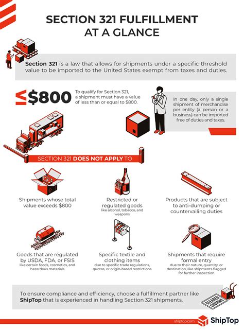 The Ultimate Guide To Section 321 Fulfillment