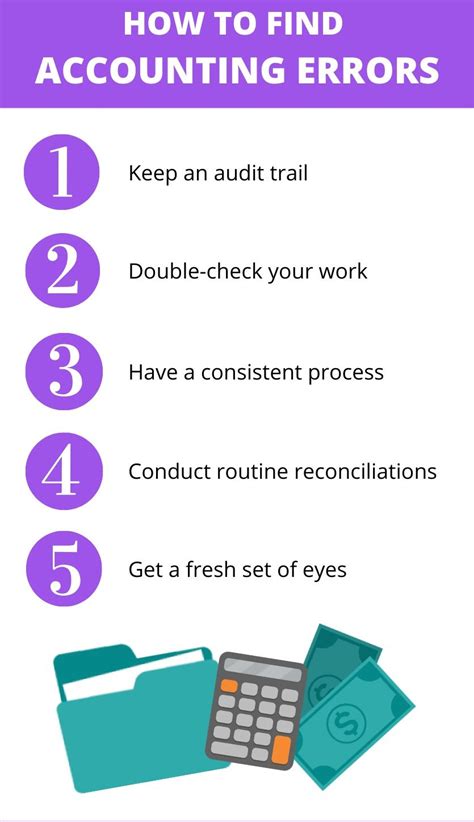 Suhail Chalil On Linkedin Work Accounting