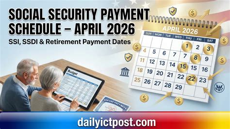 Social Security Payment April 2026 Updated Today Ssi Ssdi