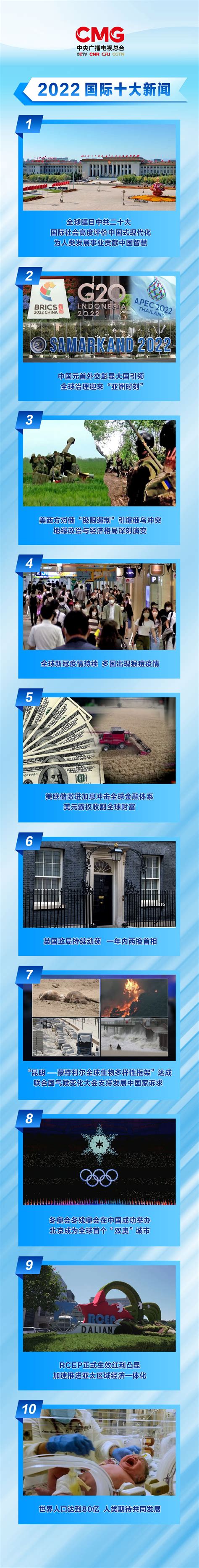 中央广播电视总台发布2022国内、国际十大新闻 华声在线