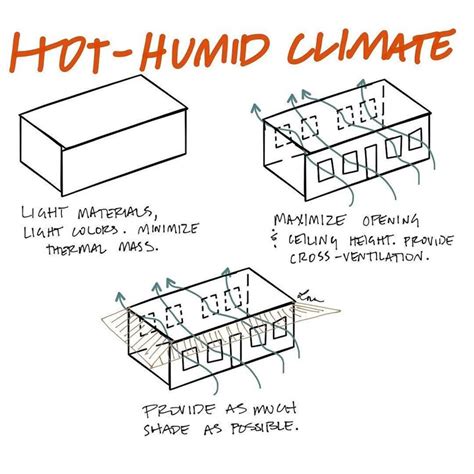 The Diagram Shows How To Build A Hot Humider