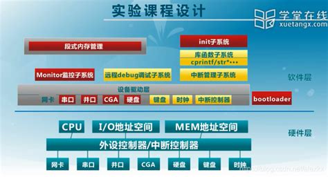 清华大学 操作系统 课程笔记ngcafai的博客 Csdn博客