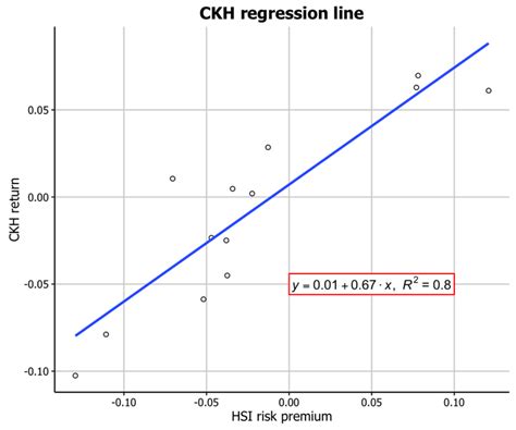 Lessons I Learned From Tips About Add Linear Regression Line R Ggplot
