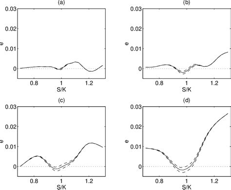 Figure 1 From Série Scientifique Scientific Series Nonparametric
