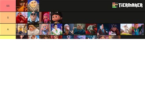 Despicable Me Characters Main Series And Prequels Tier List Community Rankings Tiermaker