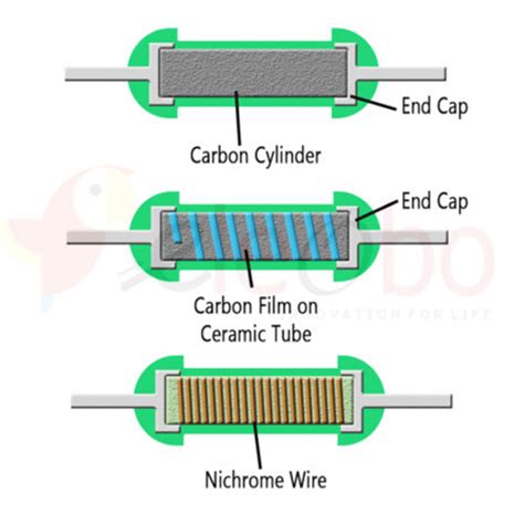 Electricity The Inside Of A Variable Resistor
