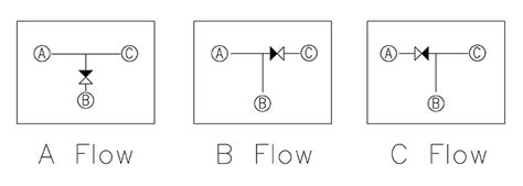 Branch Pneumatic Diaphragm Valve 아스플로