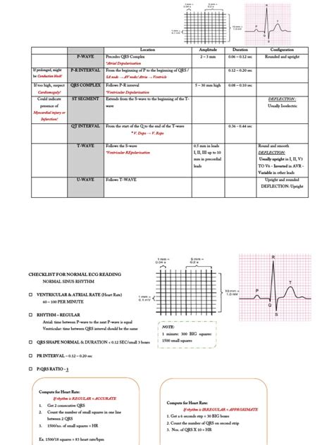 Location Amplitude Duration Configuration P Wave P R Interval Qrs