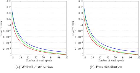 Figure 1 From Multi Step Layout Optimization Of Turbines In Offshore Wind Farms Mehrstufige