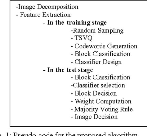 Figure 1 From A New Approach On Block Based Steganalysis With Multi Classifier Semantic Scholar