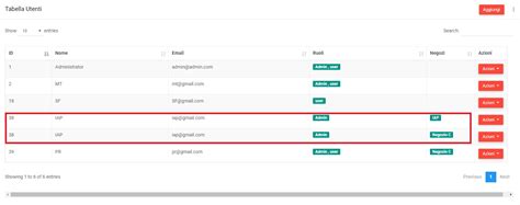 Laravel 7 Relationships Stack Overflow