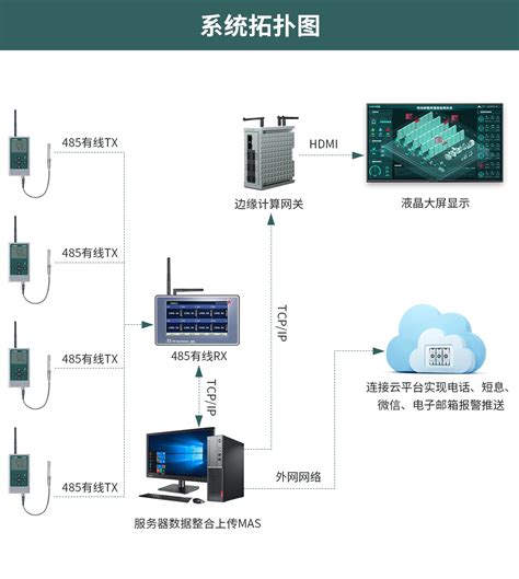 无线温湿度监控系统 智能温湿度监控系统方案