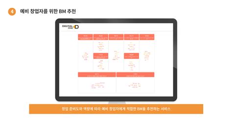 한국정보인증주 전자문서사업본부
