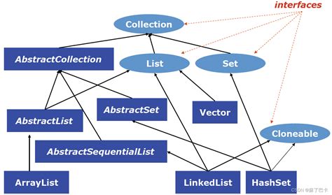 【hit软件构造】面向对象的编程（oop） Csdn博客