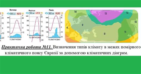 Методичний матеріал до уроку географії для 7 класу на тему «Практична робота №11 Визначення