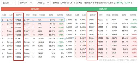 沪深300指数期权怎么购买？ 哔哩哔哩