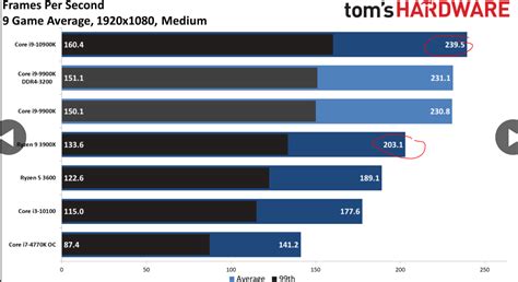 Intel Core I K CPU Z Benchmark Score Leaks Page TechPowerUp Forums