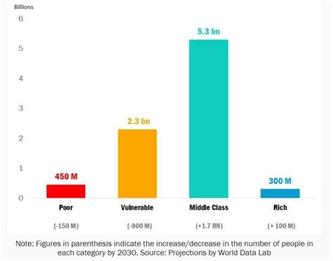 Worlds Growing Middle Class Has Big Implications For Beef Beef Central