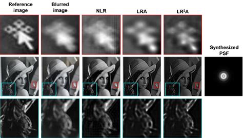 deblurring of blurred images using nlr lra and lr 2 a using synthetic