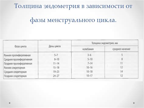 УЗИ Признаки гиперплазии эндометрия