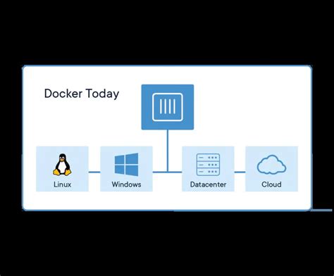 Docker Container Là Gì So Sánh Bộ Chứa Docker Với Máy ảo Truyền Thống