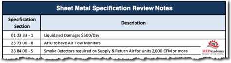 How To Read The Specifications Mep Academy