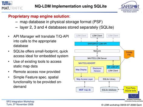 Sp2 Integration Workshop Short Introduction To The Ldm Ppt Download