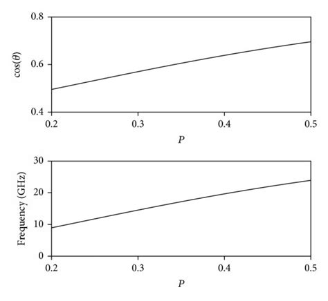 Effects Of Polarization Of Conduction Electrons On Sto Download