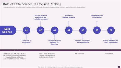 Role Of Data Science In Decision Making Data Science Implementation Ppt Presentation