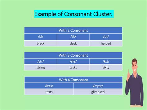 Consonant Cluster Presentation Pptx