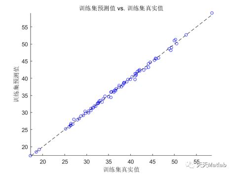 Rbf Matlab