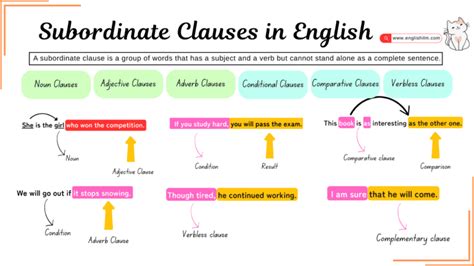 Subordinate Clauses Definitions Types And Examples • Englishilm Subordinate Clauses Definitions Types And Examples • Englishilm