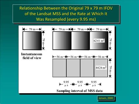 Ppt Overview Landsat Multispectral Scanner Mss Landsat Thematic